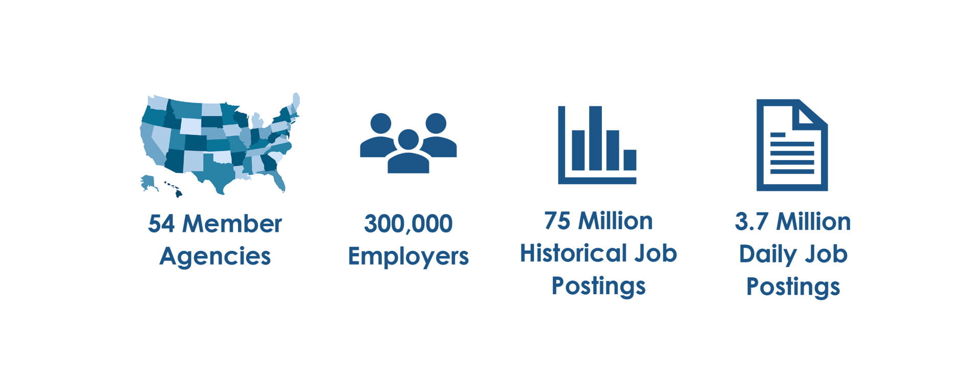 Real-time job posting data now available through NLx Research Hub at ...