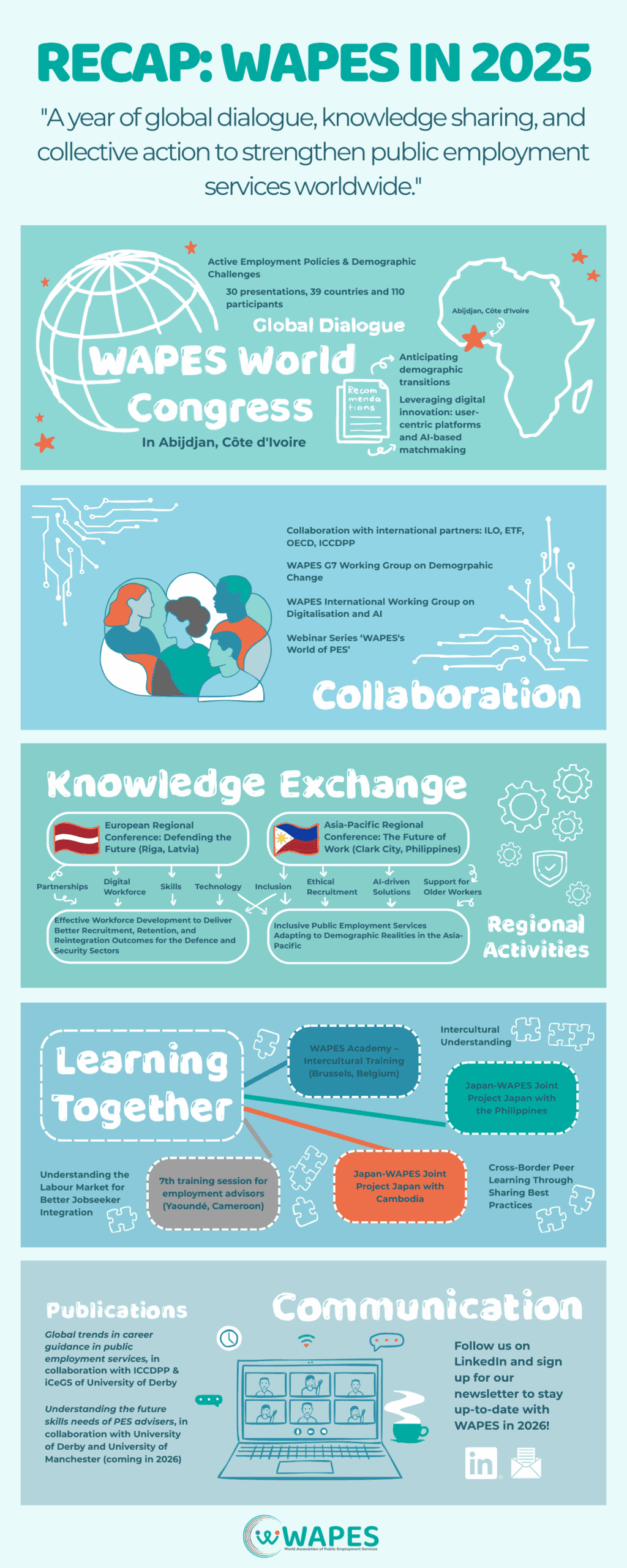 WAPES Annual Report 2025: A Year of Global Dialogue and Collective ...